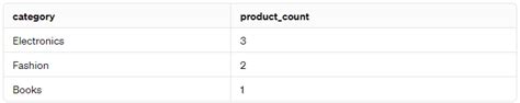 Sql 기초 쿼리문 예시 3가지