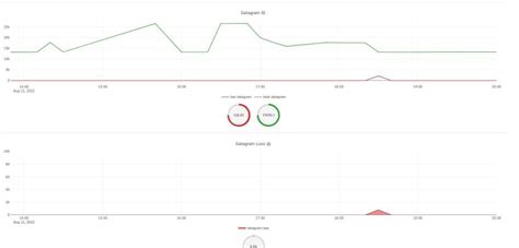 Openwisp Posted On Linkedin