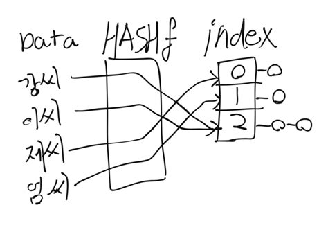 Graph Tree Hash Tables Binary Tree B Tree Hibike Quantum Tech Blog