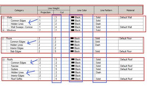 REVIT Rocks REVIT Common Edges And Hidden Lines
