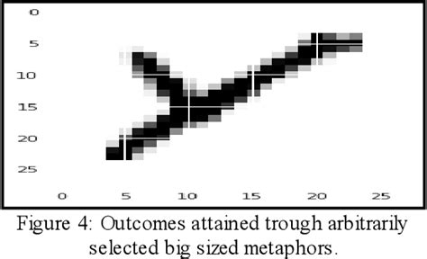 Figure 1 From An Enhanced Machine Learning Technique For Text Detection Using Keras Sequential