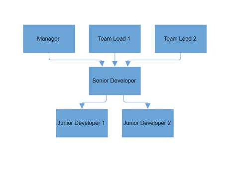 Automatic Layout In Syncfusion Blazor Diagram Component Syncfusion