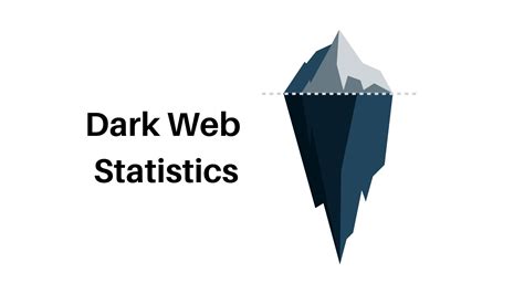 Dark Web Statistics 2023 And Facts
