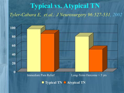 Diagnosis And Treatment Of Trigeminal Neuralgiappt