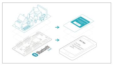 헬로티 매일 만나는 첨단 산업 경제 IT 소식