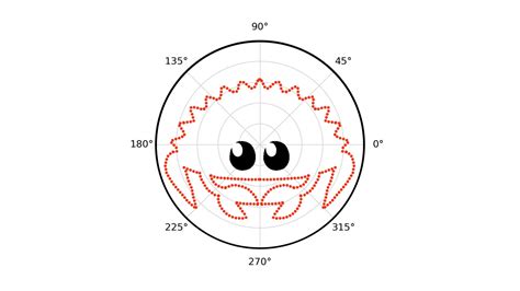 Building A LIDAR Driver Using Rust