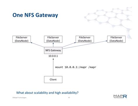 Philly Db Mapr Overview Ppt