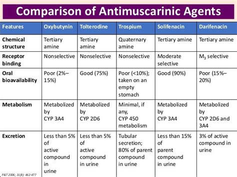 Overactive Bladder Dr Sharda Jain Lifecare Centre