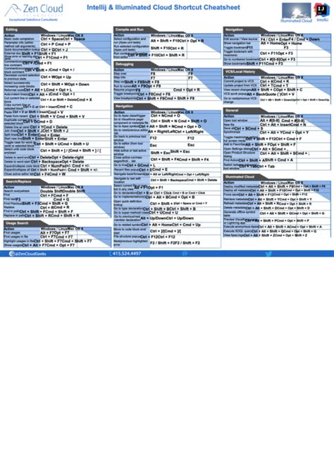 Intellij And Illuminated Cloud Shortcut Cheatsheet Printable Pdf Download