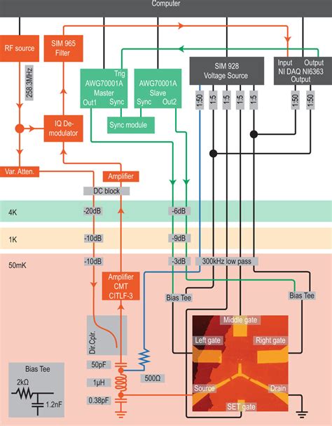 Experimental Set Up For The Two Qubit Gate In A Millikelvin Dilution Download Scientific