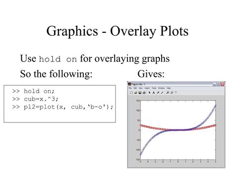 Ppt Introduction To Matlab High Level Computing Language Powerpoint