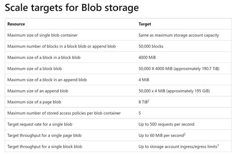 Azure Data Lake Storage And Strategy Microsoft Qanda
