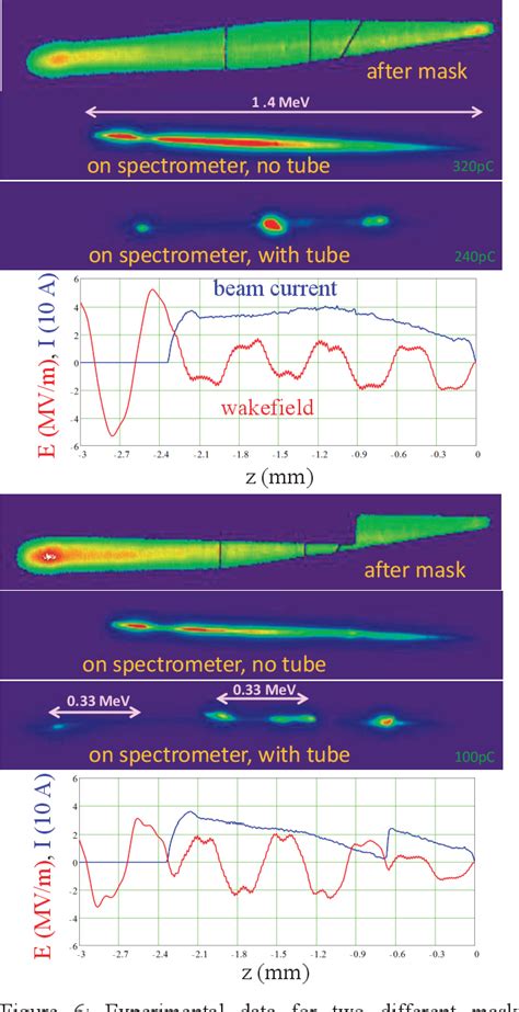 Figure 1 From Dielectric Wakefield Accelerator Experiments At Atf Semantic Scholar