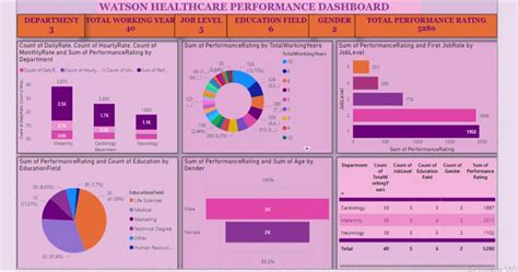 Faith Tamunokuro Abhili On Linkedin Data Dataanalytics Dashboard