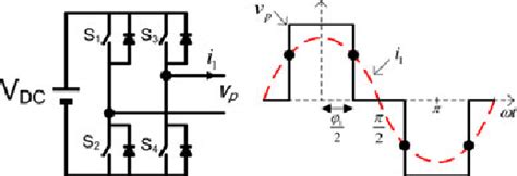 Figure 10 From An Efficiency Optimization Scheme For Bidirectional