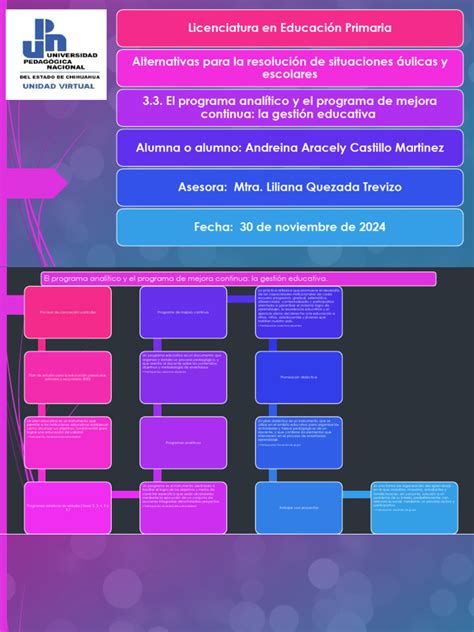 33 El Programa Analítico Y El Programa De Mejora Continua La Gestión Educativa Pdf