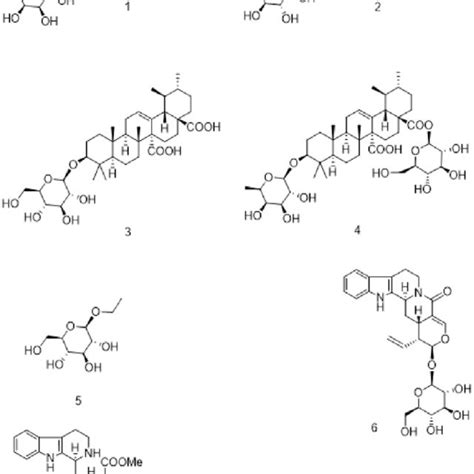 Structures Of Isolated Compounds Download Scientific Diagram