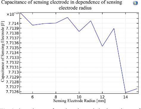 figure 1 from design and realisation of planar capacitive proximity