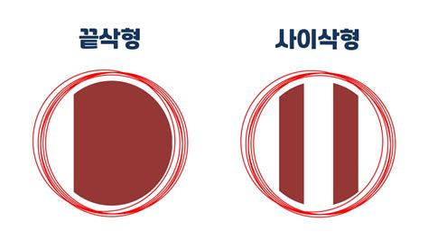 【카멘 가이드】 노멘 3관문 알비온 패턴 모음훈련용 영상 로스트아크 공략게시판