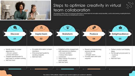 Steps To Optimize Creativity In Virtual Team Collaboration Ppt Example