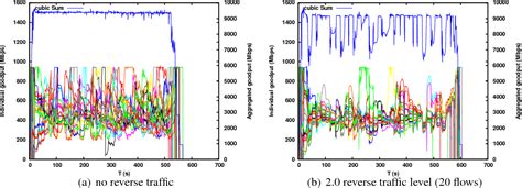 table 1 from tcp variants and transfer time predictability in very high