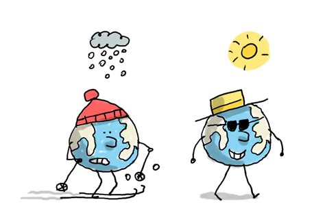 C Est Quoi Le Changement Climatique