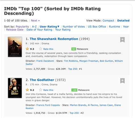 r web scraping and data visualization top 100 imdb movies