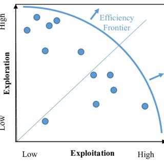 Using IT IS To Reach The Efficiency Frontier Download Scientific Diagram