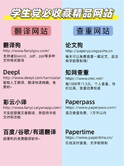 2⃣1⃣个写论文必备网站，建议收藏！