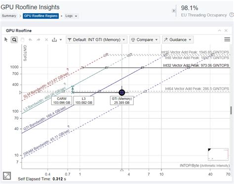 Optimize Memory Bound Applications With Gpu Roofline