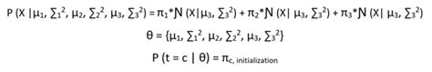 Bayesian Machine Learning DataScienceCentral Com