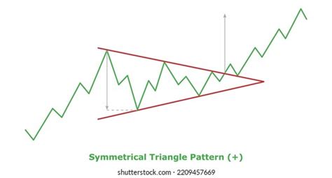 Bullish Continuation Chart Patterns Technical Analysis Stock Vector