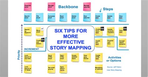 Agile Adoption Roadmap Six Tips To Make Story Mapping More Effective