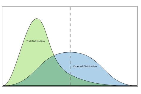 anomaly detection