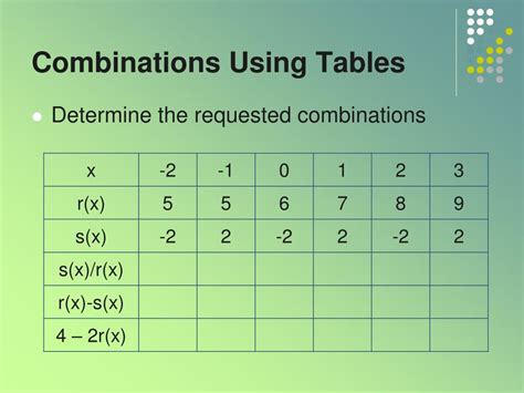 Ppt Combining Functions Powerpoint Presentation Free Download Id