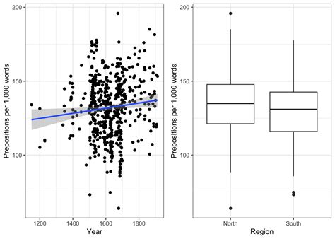 Mixed Effects Models In R Language Technology And Data Analysis Laboratory Ladal
