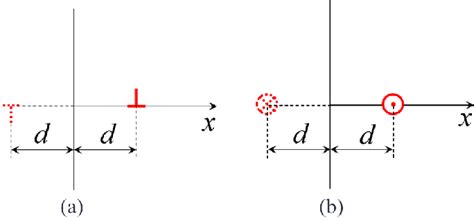 Dislocations Near The Planar Grain Boundary And Their Image