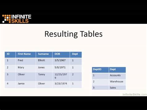 Understanding Relational Databases A Comprehensive Guide To Sql Galaxyai Galaxyai