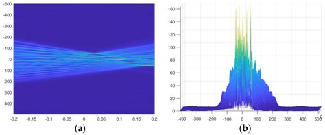 Refocusing Swing Ships In Sar Imagery Based On Spatial Variant