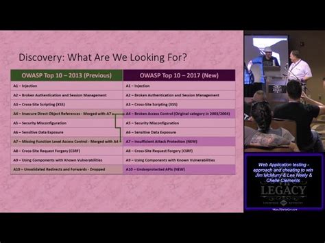 conference talks talk web application testing approach and cheating to