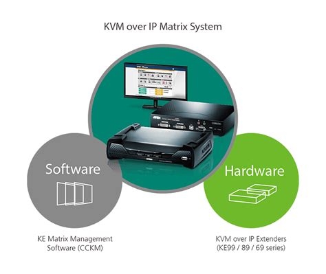 K KVM Over IP Matrix Extender โซลชน Console Extender สำหรบหอง Control Room และจอหอง