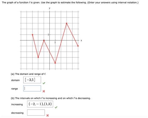 Solved The Graph Of A Function F Is Given Use The Graph To Chegg