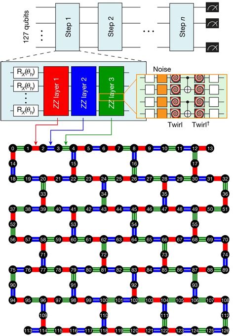 Adding Heavy Hex Lattice · Issue 1530 · Netketnetket · Github