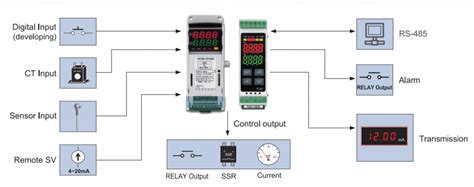 Fe300 Din Mount Digital Controller Consystec Products