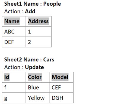 Data Structure For Storing The Excel Data In C Stack Overflow