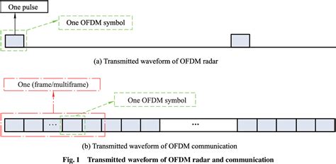 Figure 11 From Design Of Integrated Radar And Communication System