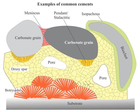 Mineralogy Of Carbonates Carbonate Rocks Geological