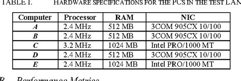 Table I From Design And Implementation Of Ipsec On A Bare Pc Semantic