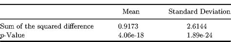 Figure 1 From Incremental Sparse Pseudo Input Gaussian Process