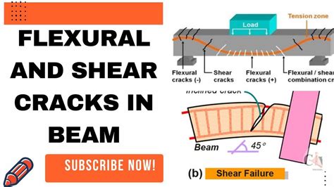 FLEXURAL AND SHEAR CRACKS IN BEAM Beamanalysis Cracksinbeam Shearcracks